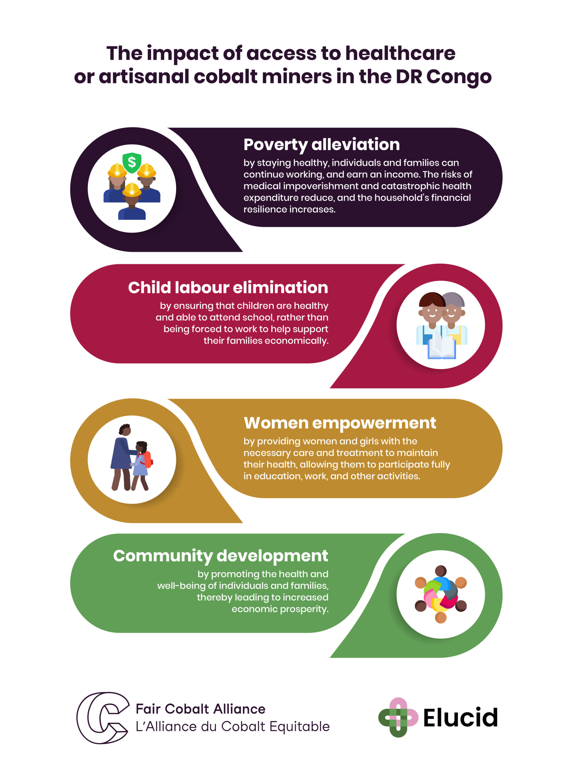 How to provide access to healthcare to artisanal cobalt miners in the ...