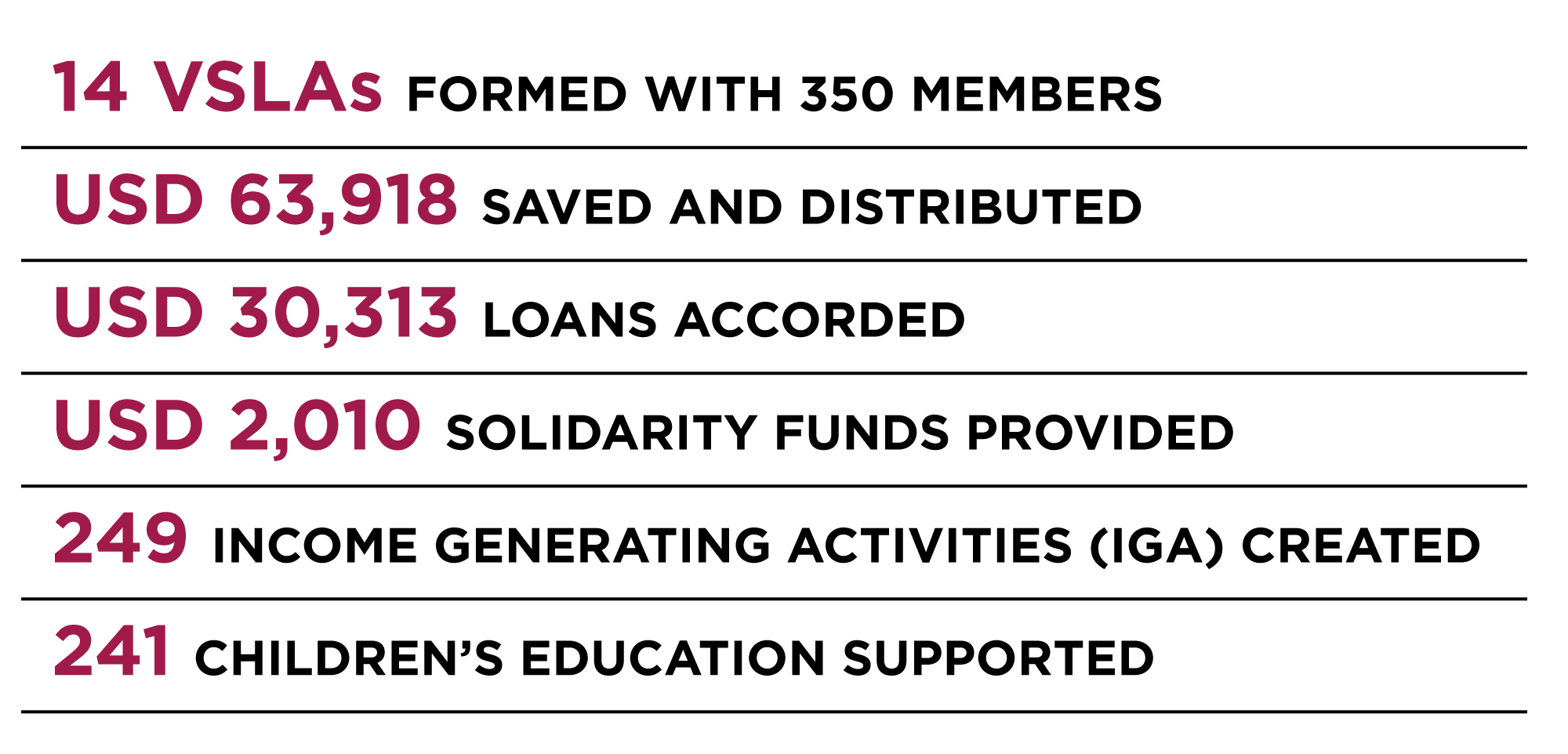 VSLAs - building peer-to-peer networks to strengthen financial resilience - The Fair Cobalt Alliance